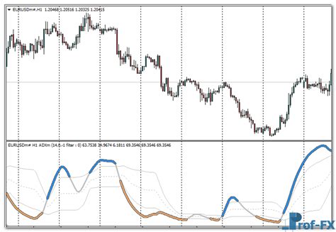 Free Download Adxm Arrows Indicator For Metatrader 4 Prof Fx