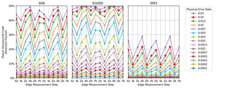 Detection Fractions Grouped By Edge Measurement Layer The Data Is