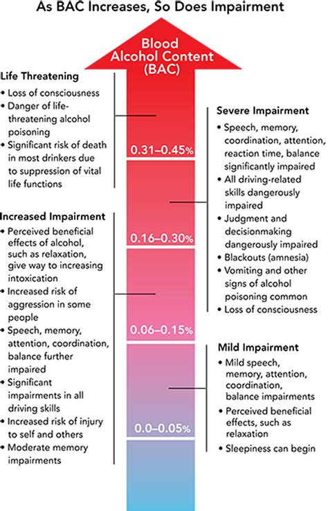 What Is Alcohol Poisoning Signs Symptoms And Treatment