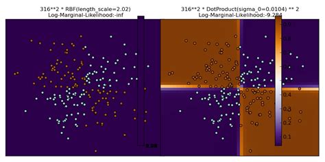 17 Gaussian Processes — Scikit Learn 018dev0 Documentation