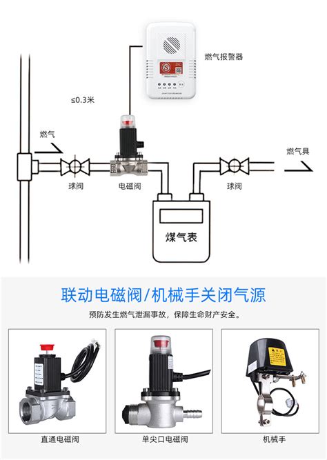 可燃气体报警器新国标天然液化气煤气泄漏自动切断家用丙烷报警器 阿里巴巴