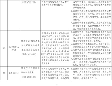 最新丨多条与呼吸学科密切相关，卫健委发布《2023年国家医疗质量安全改进目标》和各专业2023年质控工作改进目标 头条 呼吸界