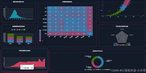 完整源码技术文档！基于hadoopspark的鲍鱼生理特征大数据分析系统免费分享 技术栈