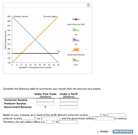 Complete The Following Table To Summarize Your