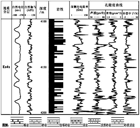 Factor Analysis Logging Lithology Identification Method For Red