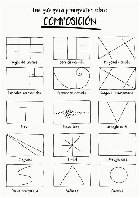 Una Guía Para La Composición Elementos Elementos Da Linguagem