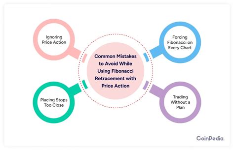 Crypto Trading Precision Leveraging Fibonacci And Price Action