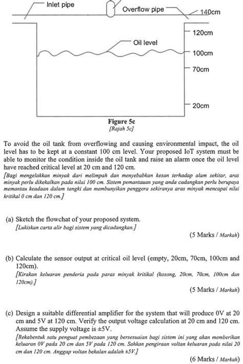 A Proposed Iot Room Occupancy Monitoring System That