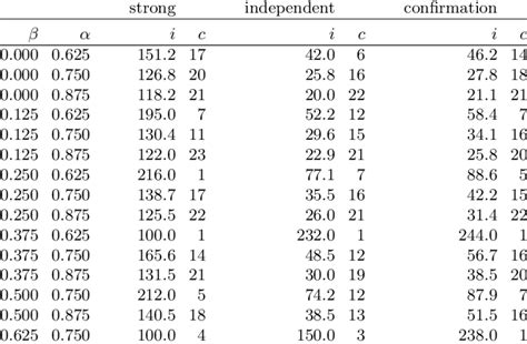 Mean Average Iterations Before Termination For Three Different Halting Download Table