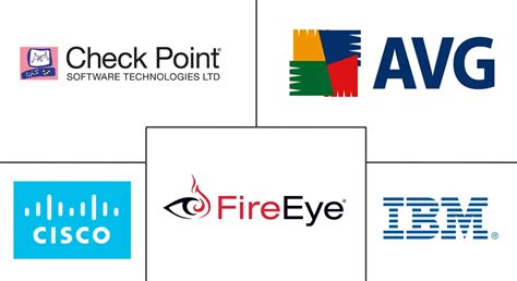 호주 사이버 보안 시장 규모 및 점유율 분석 산업 연구 보고서 성장 동향 호주 사이버 보안 시장 규모 및 점유율 분석 산업 연구 보고서 성장 동향