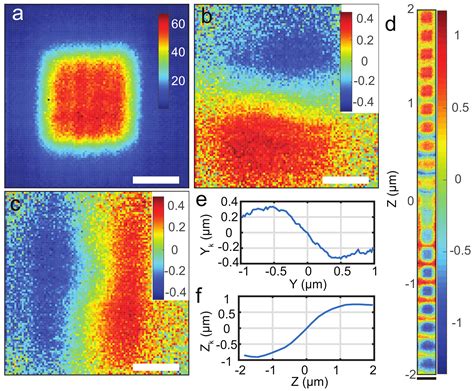 A Protocol For Real Time D Single Particle Tracking Protocol