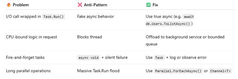 understanding the entity mavidev medium