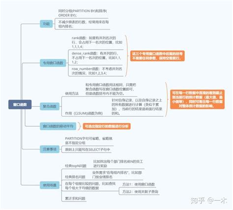 sql系列之窗口函数及经典使用场景，如topn排名问题 知乎
