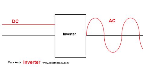 Mengenai Inverter Listrik Dan Bagaimana Prinsif Kerjanya Wijdan