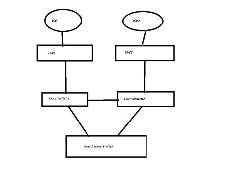 Bgp Route Manipulationload Balancing Cisco Community
