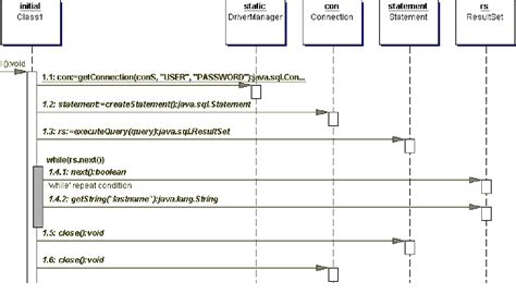 Figure 2 1 From Understanding And Analyzing Sql Cli Database Usage Of Java Software Empirical