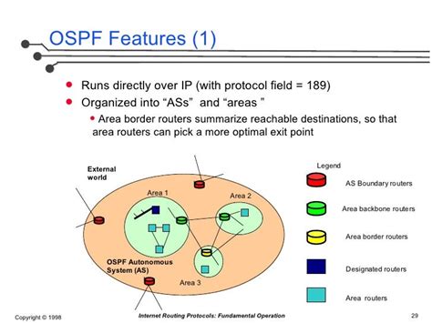 Internet Routing Protocols Fundamental Concepts Of Distance Vector A