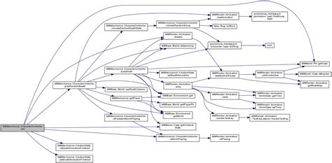 Openmw Mwmechanics Charactercontroller Class Reference