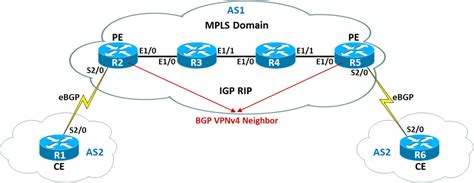 思科路由器mpls Vpn Pe与ce间运行bgpcisco 多pe Csdn博客