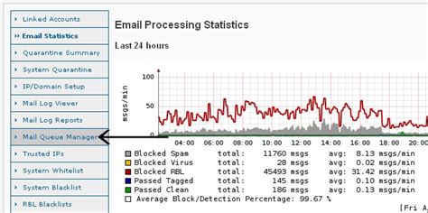 SpamWall Operations Manual Mail Queue Manager