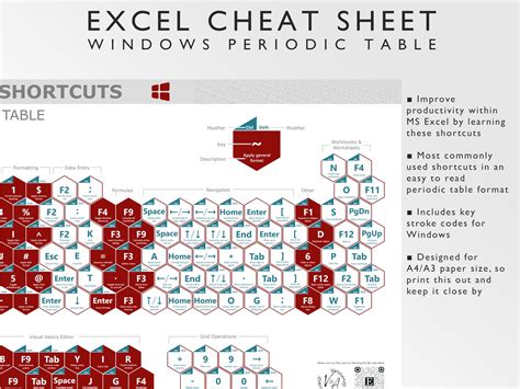 Microsoft Excel Shortcuts Periodic Table Printable Cheat Sheet Workbook Productivity Excel