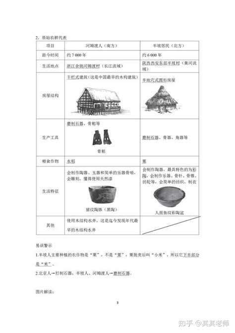 人教版七年级历史上册知识点汇总（细致到每一课） 知乎