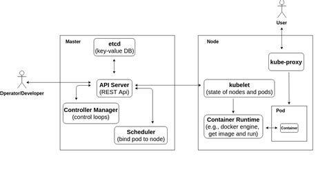 exploring the organization of the kubernetes api sobyte