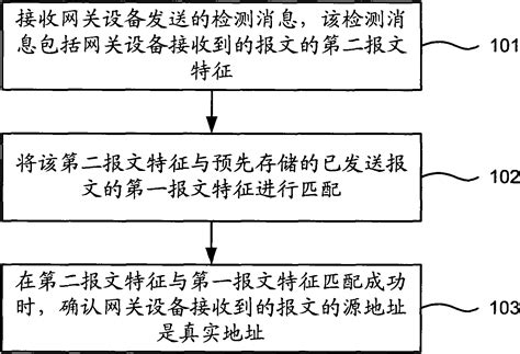 source address verification method device and system eureka patsnap