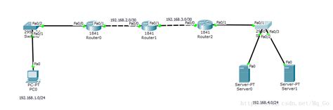 ccna第四天实验（rip，eigrp，ospf） ripmq csdn博客