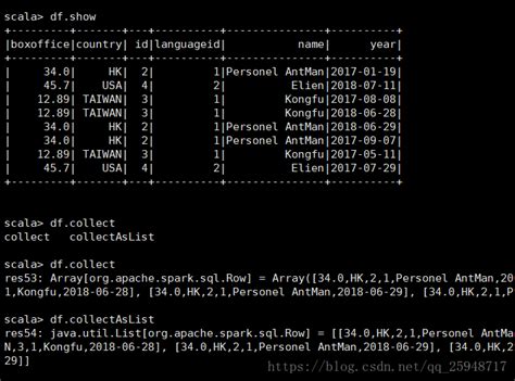 Spark Sql介绍和dataframe概念以及其api的应用示范dataframe Dataset Apl Csdn博客