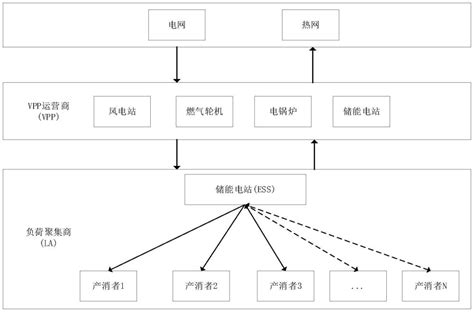 基于主从博弈的储能电站协同源荷消纳新能源调控方法与流程