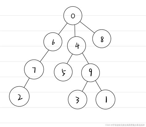 求一棵树的最长路径多叉树根节点到叶子节点的最长路径 Csdn博客