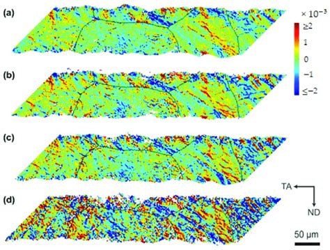 Maps Of The Deviatoric Strain ε Nd For The Six Al Grains At Different Download Scientific