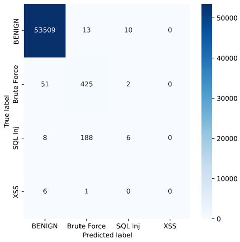 Composition Of Hybrid Deep Learning Model And Feature Optimization For