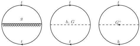 dominant two loop diagrams contributing to the sm effective potential