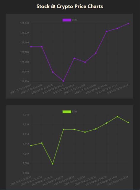 Github Sowinskipatryk Stock Price Live Charts