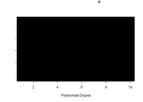 32 Model Selection And Evaluation Lecture Notes Introduction To Data Science