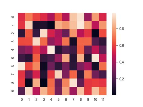 Seabornheatmap — Seaborn 090 Documentation