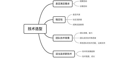 消息队列技术选型 知乎