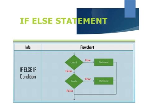 Ddp Percabangan If Else Switch Case Ppt