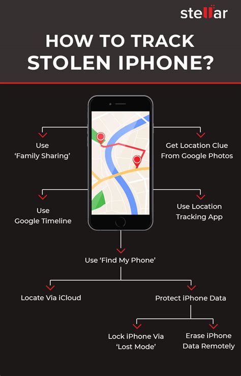 What To Do If Your Iphone Is Lost Or Stolen A Compreh Vrogue Co