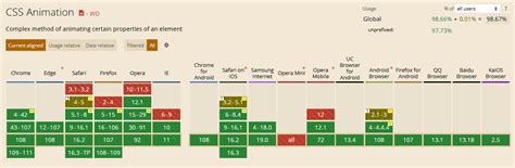 Css 奇技淫巧box Shadow实现圆环进度条css 圆环进度条 Csdn博客