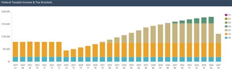 Guide To Roth Conversions Why When And How Much To Convert