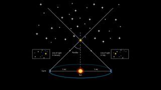 What Is Parallax How Astronomers Measure Stellar Distance Space