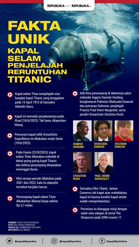 Infografis Fakta Kapal Selam Titan Yang Dinyatakan Meledak Dekat