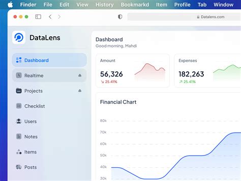 Datalens Dashboard By Mahdi Gholizadeh On Dribbble