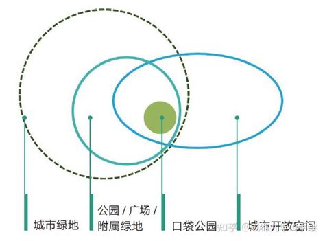 口袋公园如何设计？ 知乎