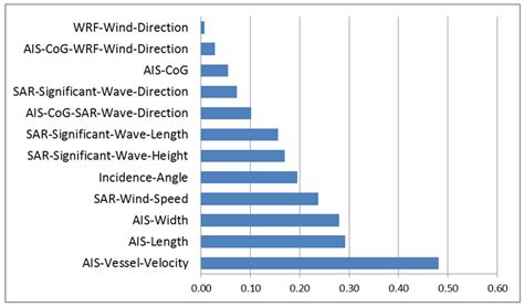 Plot Of Absolute Correlation Coefficients Pearson Product Moment