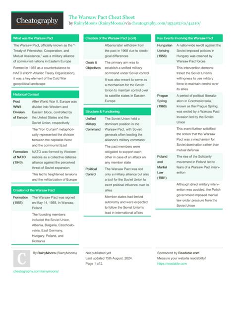 The Warsaw Pact Cheat Sheet By Rainymoons Download Free From