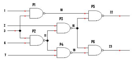 2 circuit c17 le fichier d entrée correspondant au circuit de la